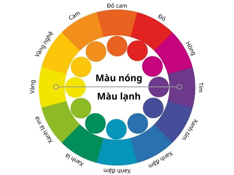 TÌM HIỂU VỀ TONE MÀU ẤM VÀ TONE MÀU LẠNH